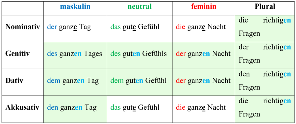 Adjektivdeklination - Language Services Heinbuch
